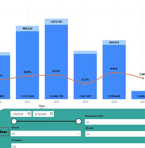 Dynamic Slicer When Drill Down In Visual Microsoft Fabric Community