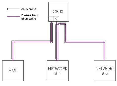 Terminating Resistors Needed On Cbus Network C Bus Forums