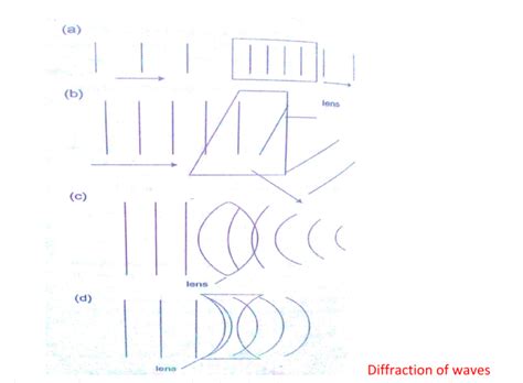Physics Notes Form Free Download KCSE Revision Notes PDF Physics Notes Physics