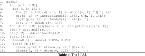 Table 4 From Using Jags For Bayesian Cognitive Diagnosis Modeling A Tutorial Semantic Scholar