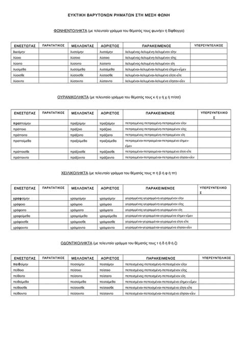 ευκτικη βαρυτονων ρηματων μεσης φωνης Doc