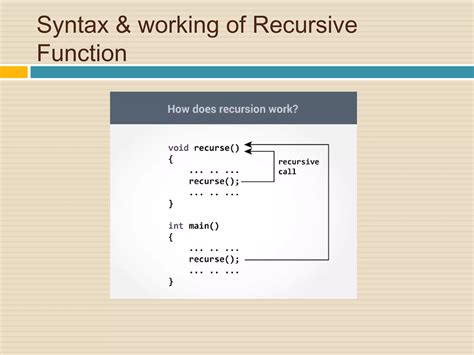 Recursive Function Ppt C Lang Ppt