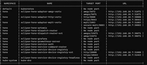 Activating Prometheus On Eclipse Hono Stack Overflow