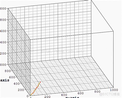 Qt Qwt3d 之 三维动态曲线的实现 51cto博客 Qt画三维曲线