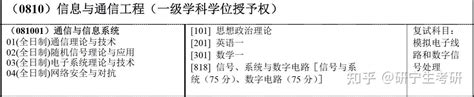 南京理工大学通信与信息系统学硕考研心得，复习宝典 知乎
