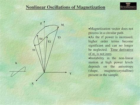 Ppt Analysis Of Intermodulation Distortion In Ferrite Circulators Powerpoint Presentation Id