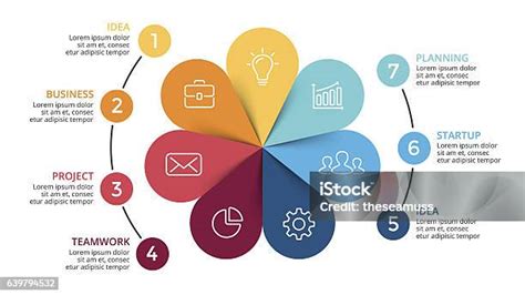 벡터 원 화살표 인포그래픽 사이클 다이어그램 꽃 그래프 프레젠테이션 차트 7에 대한 스톡 벡터 아트 및 기타 이미지 7 꽃 식물 원형 Istock
