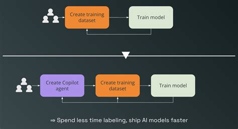 Challenges And Solutions Building Generative Ai Datasets