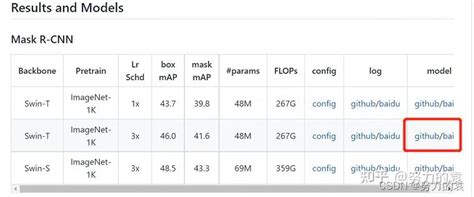 Swin Transformer训练自己的数据集（二） 知乎