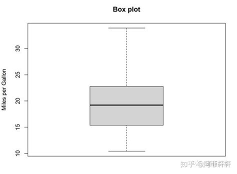 第6章 基本图形 箱线图、点图 知乎