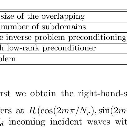 List Of Inverse Problem Experiments Download Table