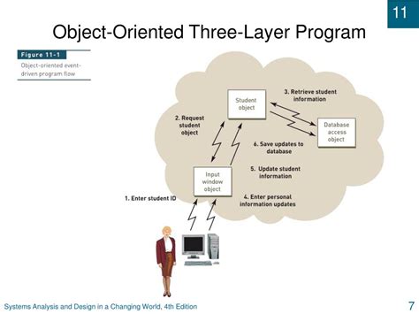Ppt Chapter 11 The Object Oriented Approach To Design Use Case