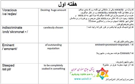 دانلود رایگان کدینگ 1100 واژه انگلیسی آکادمی فراعمران آموزش آنلاین مهندسی عمران