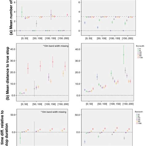 performance metrics for both algorithms download scientific diagram