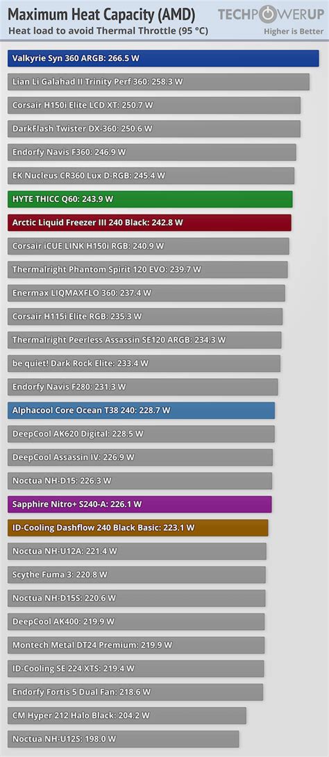 HYTE THICC Q Mm AIO Review AMD Socket AM Results TechPowerUp