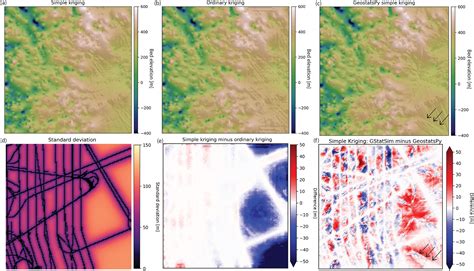 Gmd Gstatsim V10 A Python Package For Geostatistical Interpolation