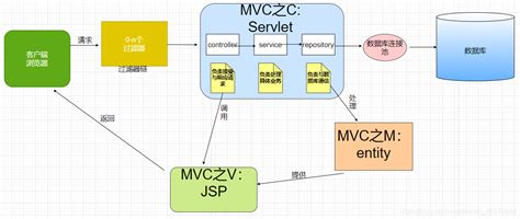 Javaweb学习心得总结学习java Web的心得体会 Csdn博客