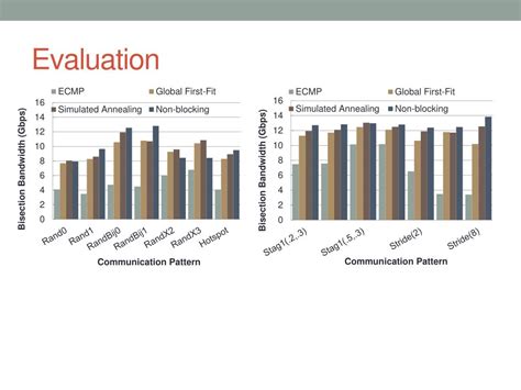 Ppt Hedera Dynamic Flow Scheduling For Data Center Networks Powerpoint Presentation Id1993301