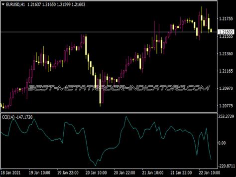 Wprsi Signal Indikator ⋆ Top Mt5 Indicators {mq5 And Ex5} ⋆ Best