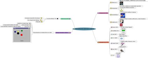 Programación Orientada a Objetos MAPA MENTAL UNIDAD I