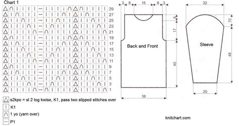 Mastering Knitting Pattern Charts