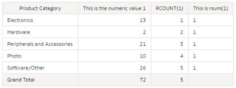 How To Count Number Of Rows In Table Visualization In Nsaw Workbook Oracle Analytics