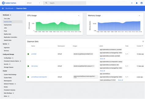 Microk8s Tři Roky Zkušeností S Kubernetes V Ubuntu Rootcz