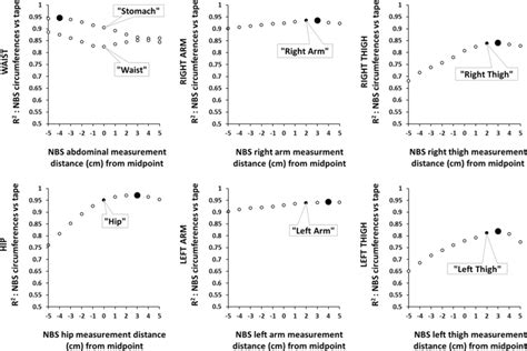 R² plots comparing model results of parallel circumference Download Scientific Diagram
