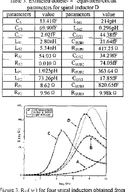 A Modified Double Spl Pi Equivalent Circuit Model For Silicon Based Planar Spiral Inductors