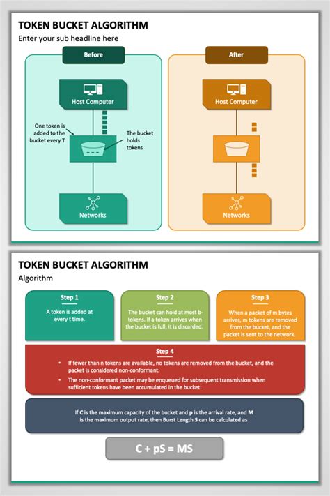 Sketchbubble Powerpoint Ppttemplate Presentationtemplate Pptslides