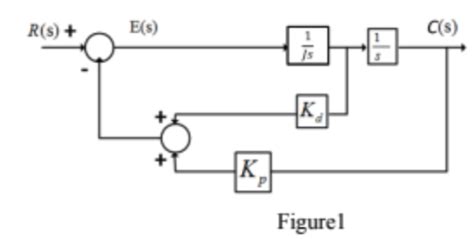 Consider The System With An Inertial Load And