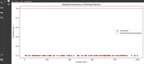Phishing Detection Betsi Eco Hub