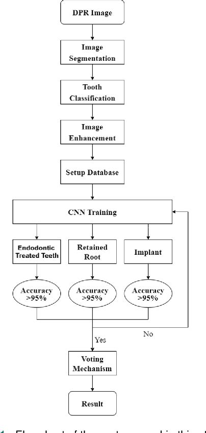 Figure 1 From Automated Detection System Based On Convolution Neural