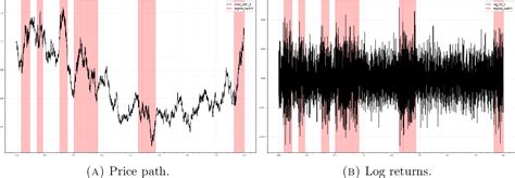 Figure 1 From Non Parametric Online Market Regime Detection And Regime