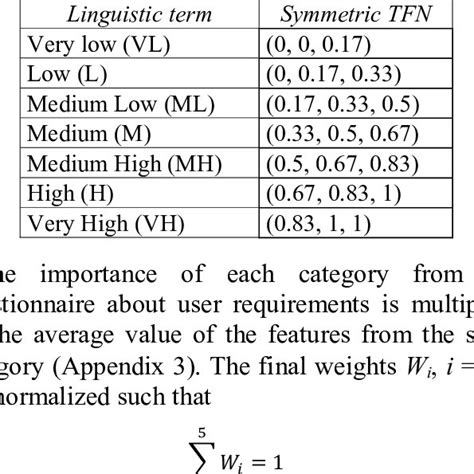 Linguistic Variables And Their Corresponding Triangular Fuzzy Numbers