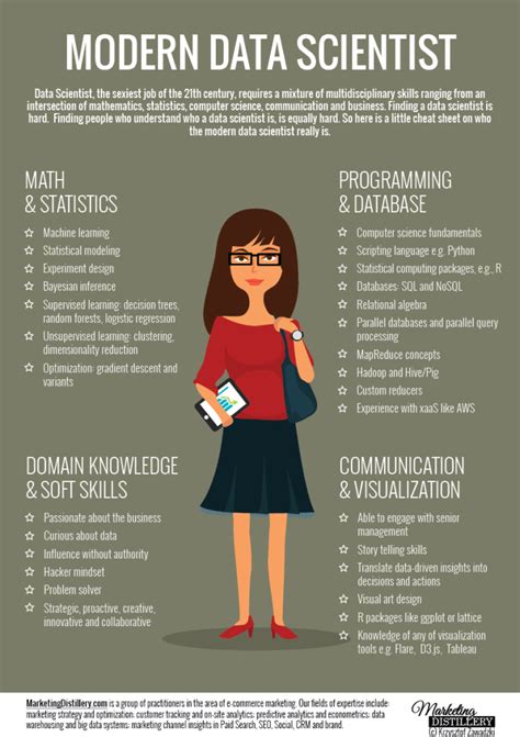 Data Science Definition