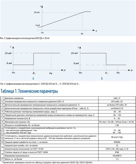 СЕНС ПД 4 20 МА СЕНС ПД 8 24 МА ДАТЧИКИ ДАВЛЕНИЯ С ТОКОВЫМ ВЫХОДОМ ООО ”ЗАВОД УКРМАШПРОМ”
