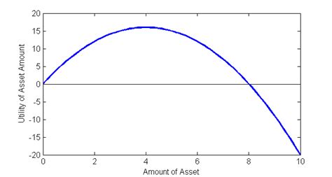 3 Example Utility Function Which Is Not Fully Ordered Download Scientific Diagram