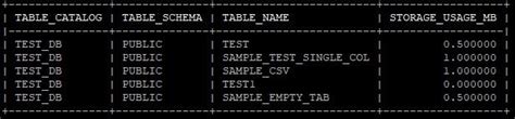 How To Find Snowflake Table Size Query And Examples