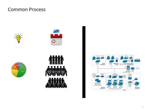Pragmatic Devops Ppt