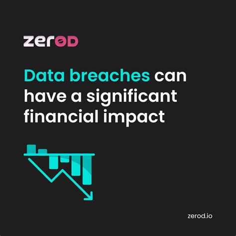 Zerod On Linkedin Zerod Cybersecurity Professionals