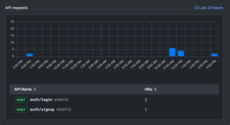 Xano Weweb Axios Error How Do I Weweb Community