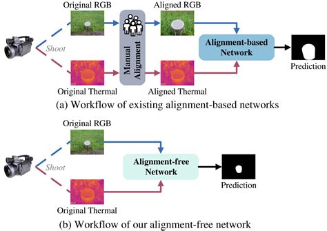 Rgb Sonar Tracking Benchmark And Spatial Cross Attention Transformer