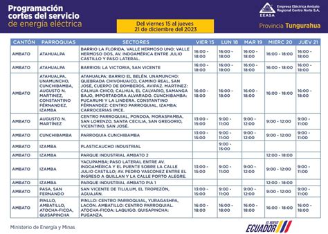 Horarios De Cortes De Luz En Tungurahua Para Este Viernes 15 De