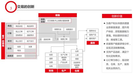crm客户关系管理系统