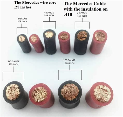 Battery Cable Diameter Chart