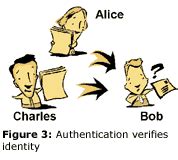 SSL And TLS Essentials Securing The Web EDN