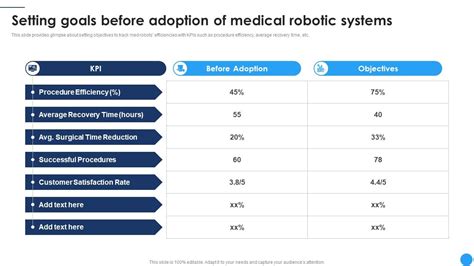 Setting Goals Before Adoption Of Medical Robotics To Boost Surgical Crp Dk Ss Ppt Powerpoint