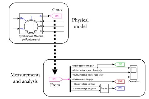 Modeling Electrical Power Systems With Simscape Authorized Training Provider