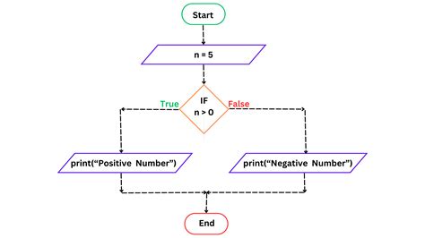 Deepakrajtech Learn Programming